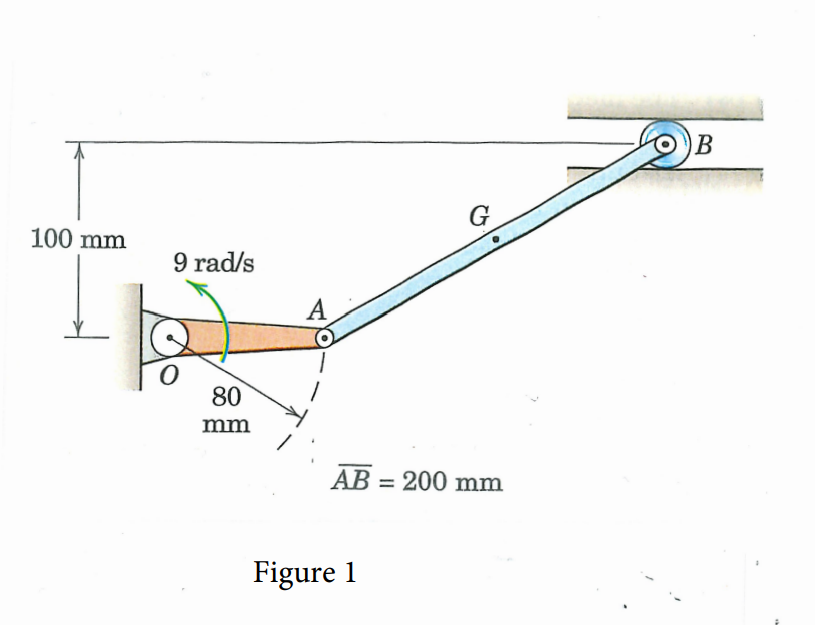 Solved Problem #1: (40 ﻿points) ﻿A two-member mechanism is | Chegg.com