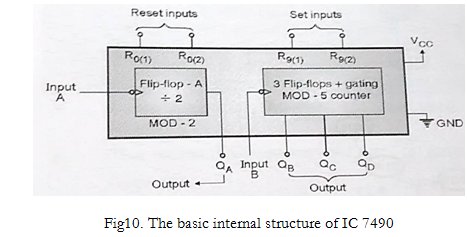 What will be the connection for IC 7490 decade | Chegg.com