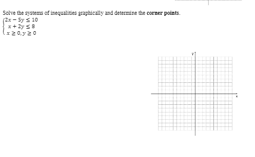 Solved Solve the systems of inequalities graphically and | Chegg.com