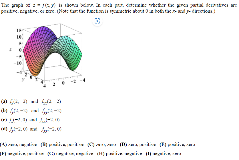 Solved The graph of z=f(x,y) is shown below. In each part, | Chegg.com