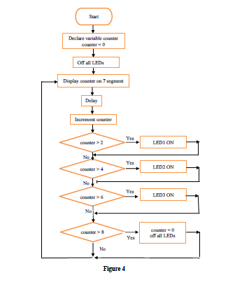 Solved QUESTION 2 [20 Marks] Figure 3 shows the circuit | Chegg.com