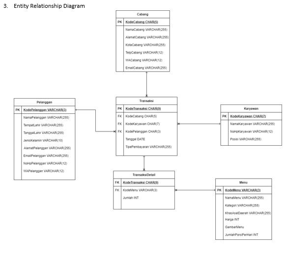 database question : Please create enhanced | Chegg.com