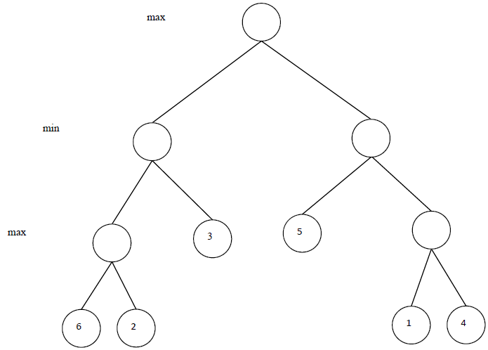 Solved Given the following two game trees, please apply | Chegg.com