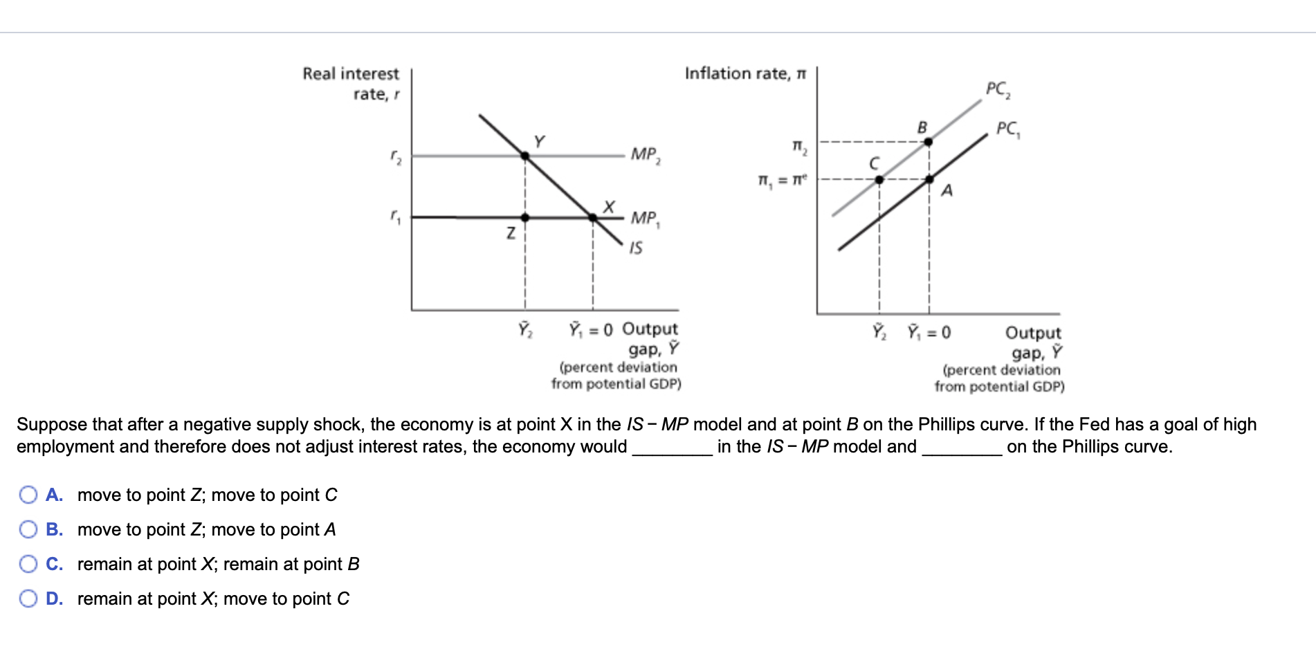 Solved Inflation rate, TT Real interest rate, PC, B PC, MP | Chegg.com