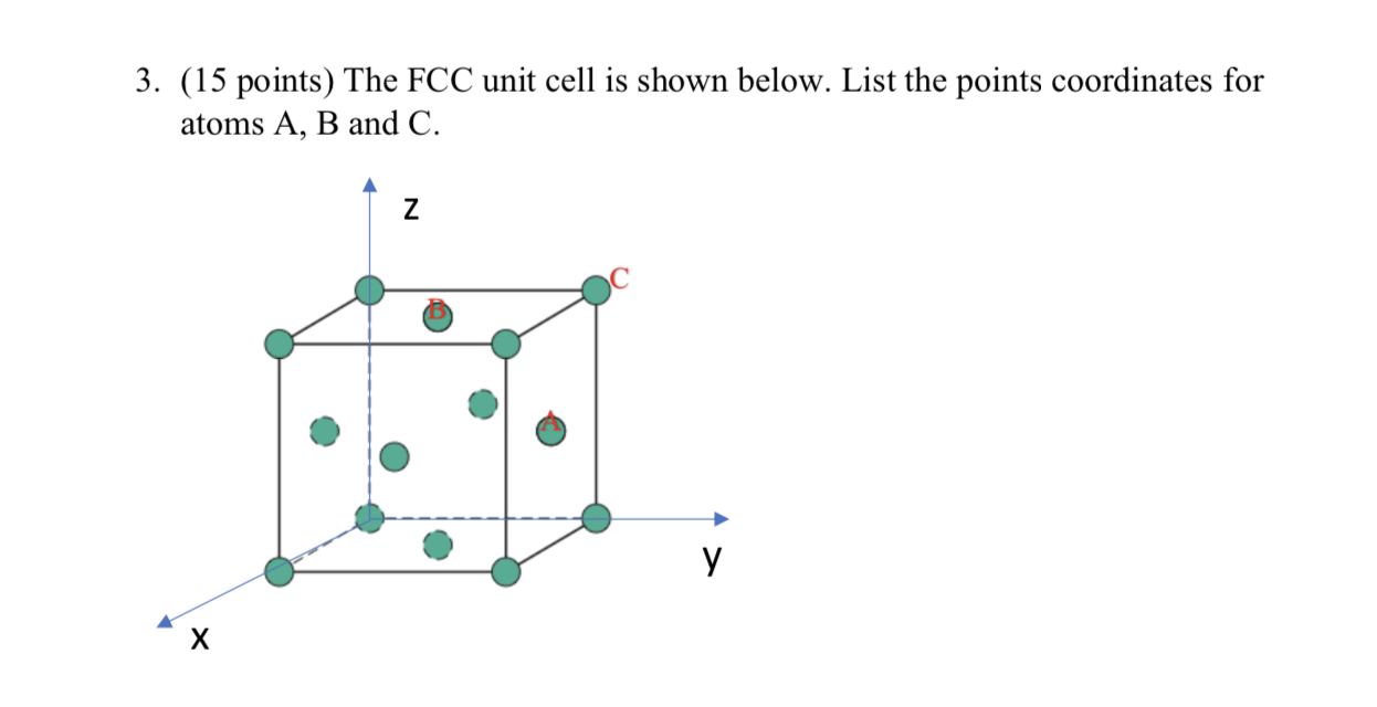Solved 3. (15 points) The FCC unit cell is shown below. List | Chegg.com