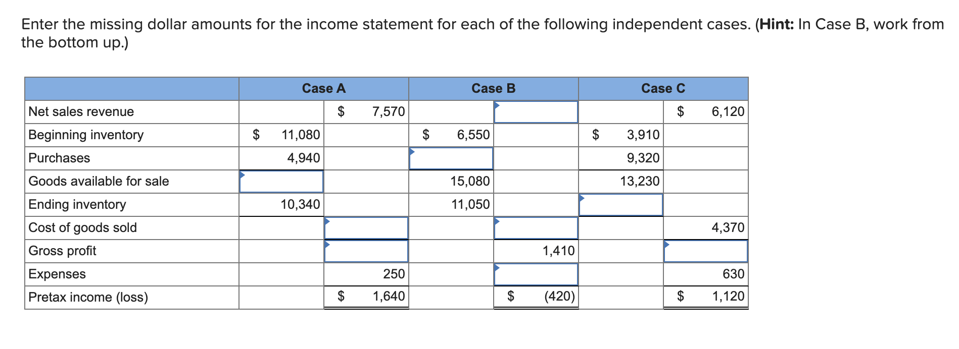 Solved Enter The Missing Dollar Amounts For The Income Chegg