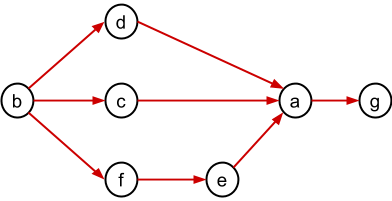 Solved 1. Consider the set of all length 3 bit strings, | Chegg.com
