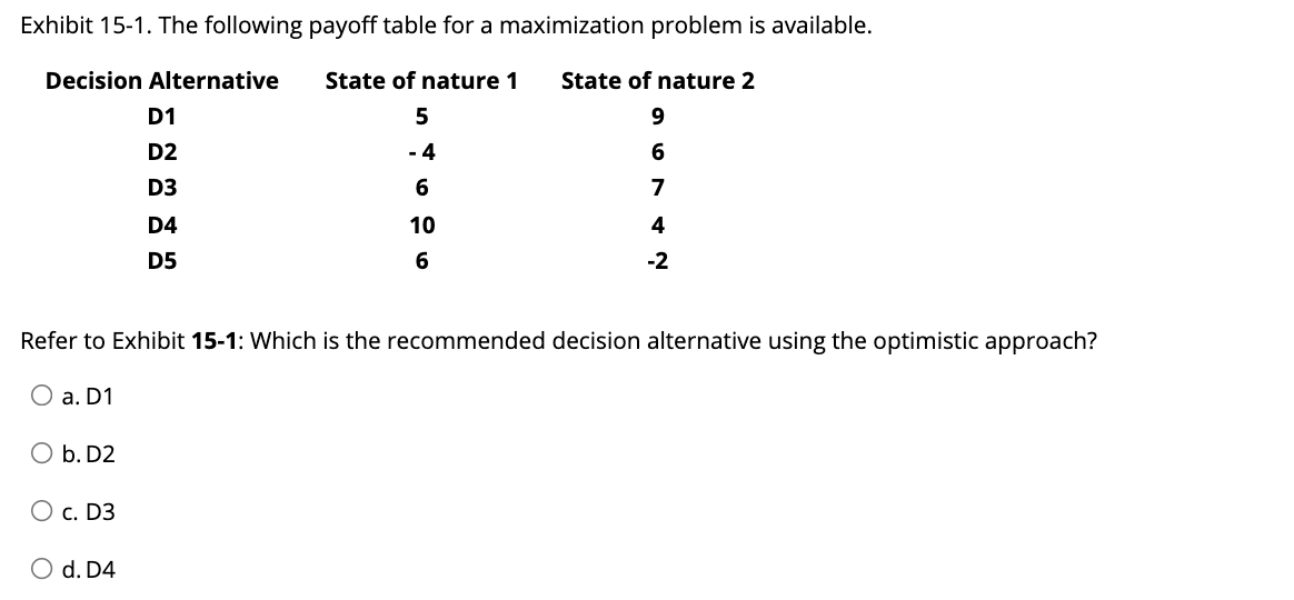 Solved Exhibit 15-1. The following payoff table for a | Chegg.com