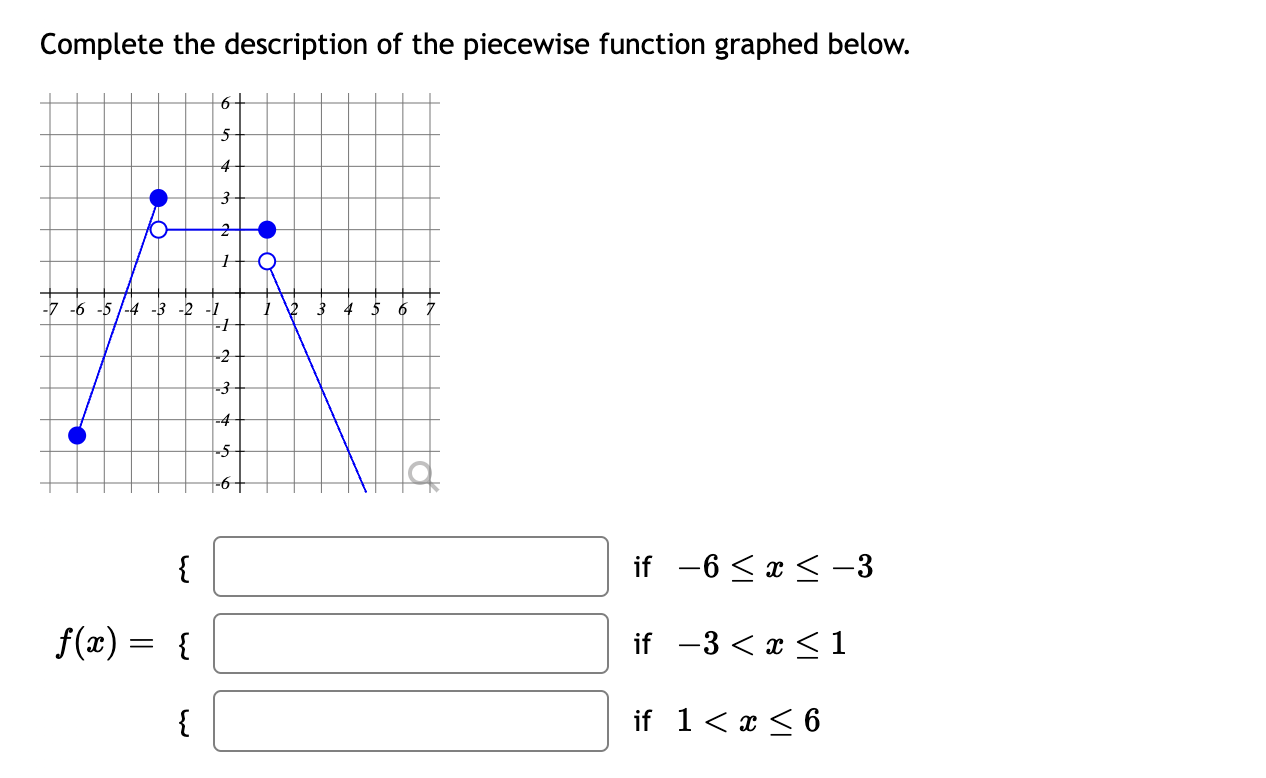 Solved Complete the description of the piecewise function | Chegg.com