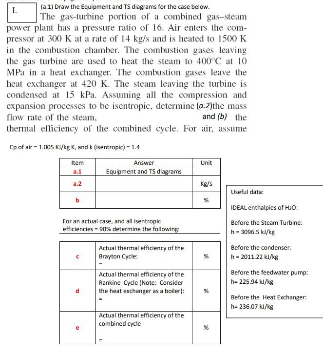 Solved (a.1) Draw the Equipment and TS diagrams for the case | Chegg.com