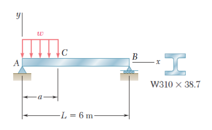 Solved For the fixed beam and loading are shown in the | Chegg.com