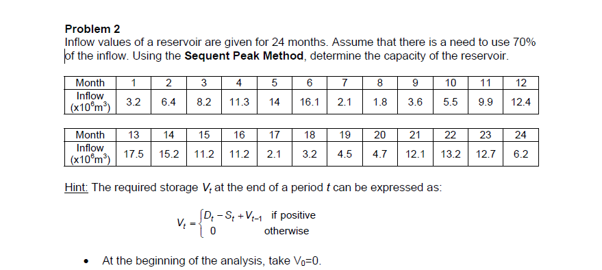 Solved Problem 2Inflow values of a reservoir are given for | Chegg.com