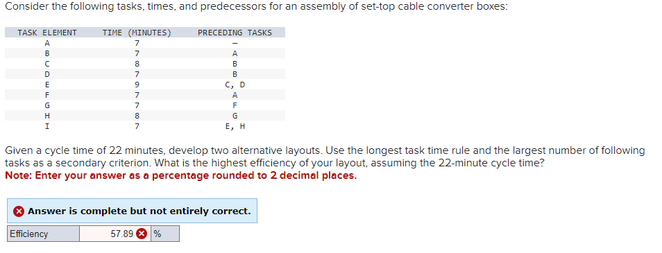 [Solved]: Consider the following tasks, times, and predeces