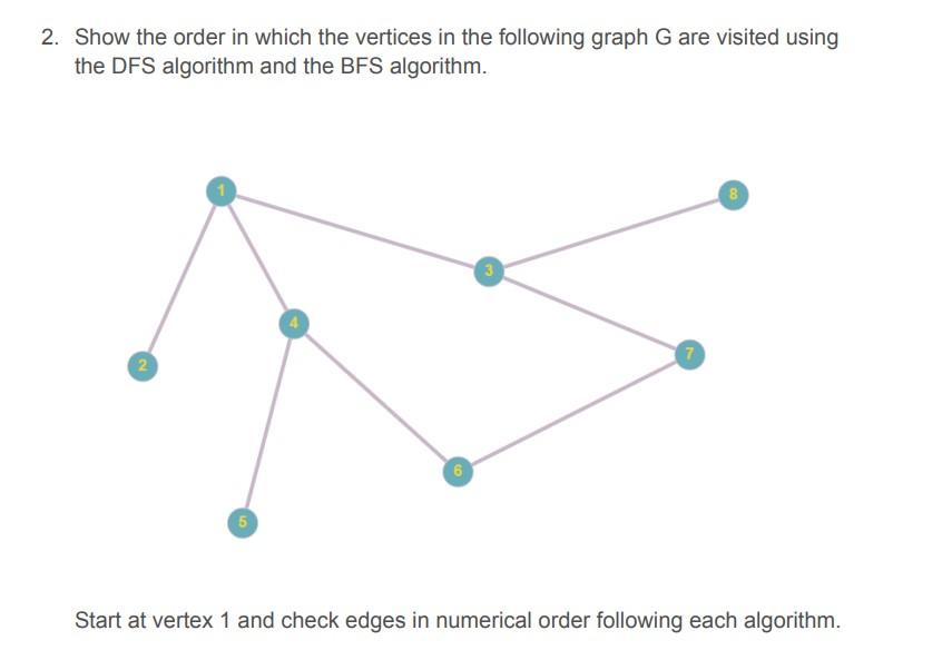 Solved 2. Show the order in which the vertices in the | Chegg.com