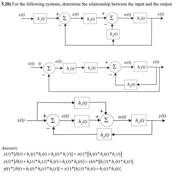 Solved 5.20) For the following systems, determine the | Chegg.com