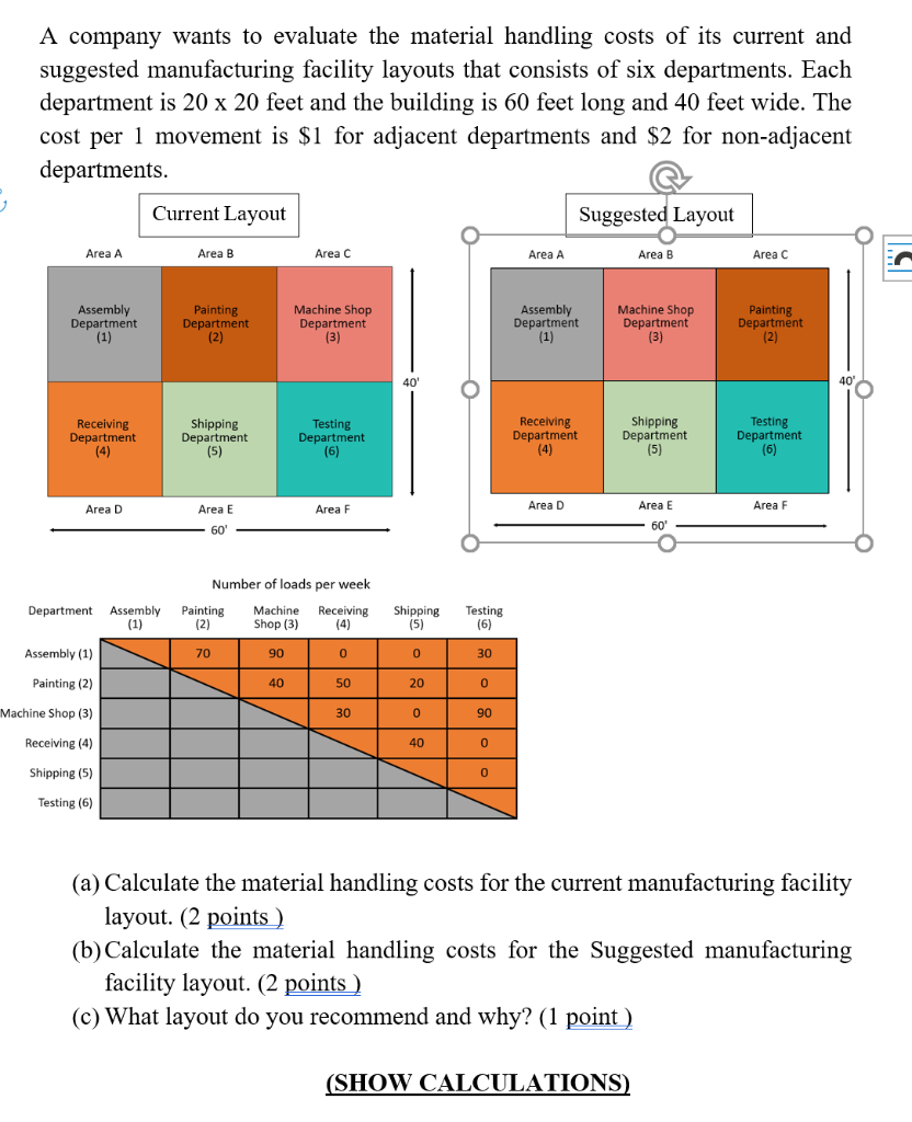 Solved A company wants to evaluate the material handling | Chegg.com