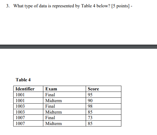 Solved 3. What type of data is represented by Table 4 below? | Chegg.com