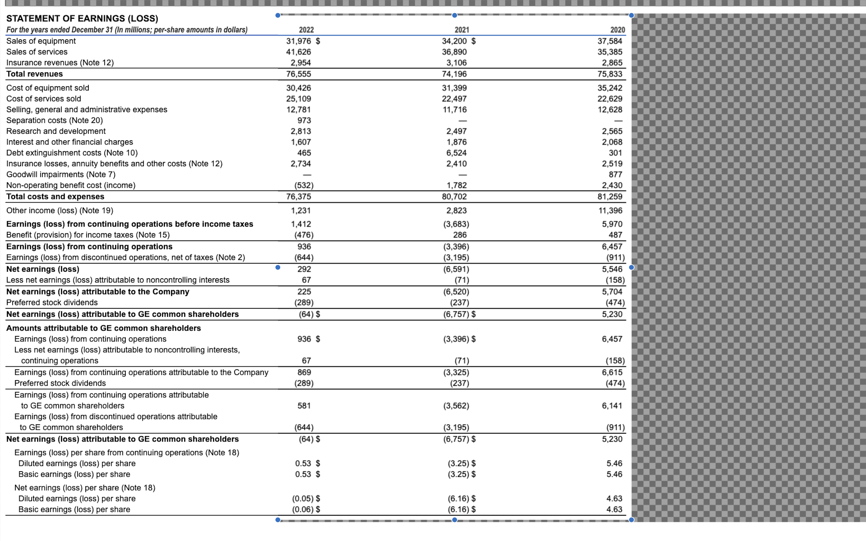 Solved Trends and Analysis: Analyze the trends in the Income | Chegg.com