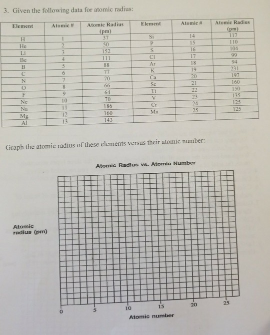 Solved 3. Given the following data for atomic radius: | Chegg.com