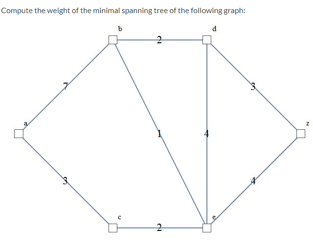 Solved Compute the weight of the minimal spanning tree of | Chegg.com