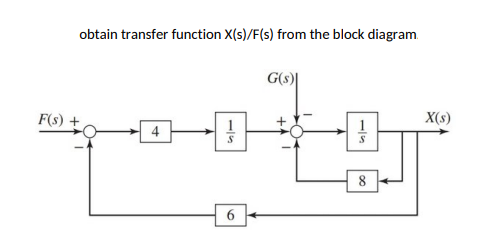 Solved obtain transfer function X( s)/F(s) from the block | Chegg.com
