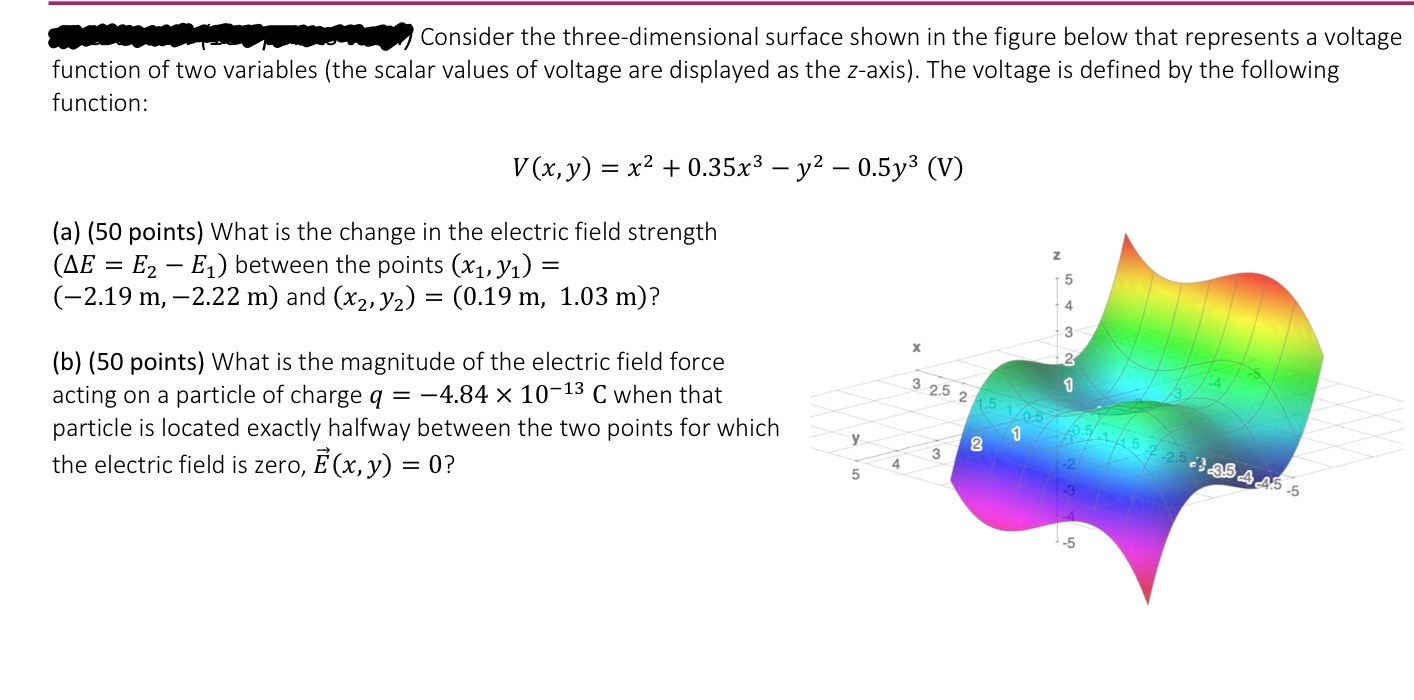 Solved Consider the three-dimensional surface shown in the | Chegg.com