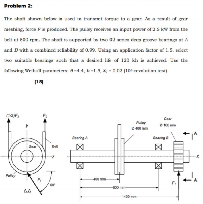 Solved Problem 2: The shaft shown below is used to transmit | Chegg.com
