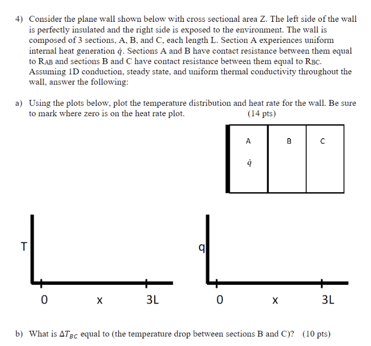 Solved 4) ﻿Consider the plane wall shown below with cross | Chegg.com