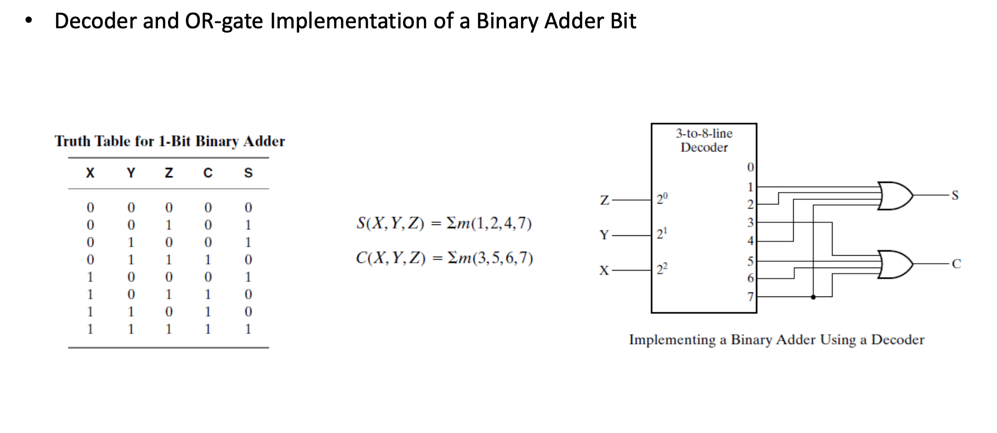 Solved Problem 4: (2 x 5 marks) A. (5 marks) Design the | Chegg.com