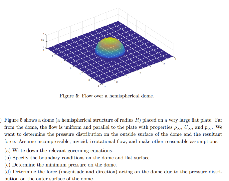 0.5 Figure 5: Flow over a hemispherical dome. ) | Chegg.com
