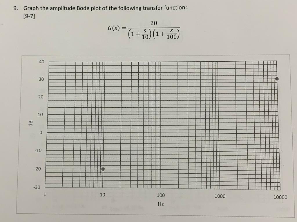 Solved 9. Graph the amplitude Bode plot of the following | Chegg.com