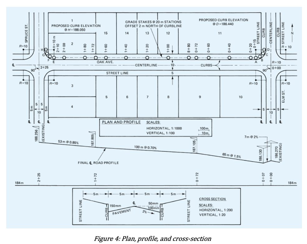 For the intersection curve shown in Figure 4 (Figure | Chegg.com