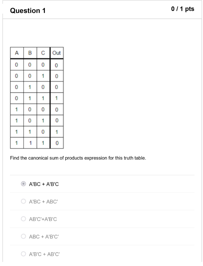 Solved Find the canonical sum of products expression for | Chegg.com