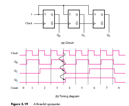 Solved Draw the waveform for the 4-bit shift register given | Chegg.com