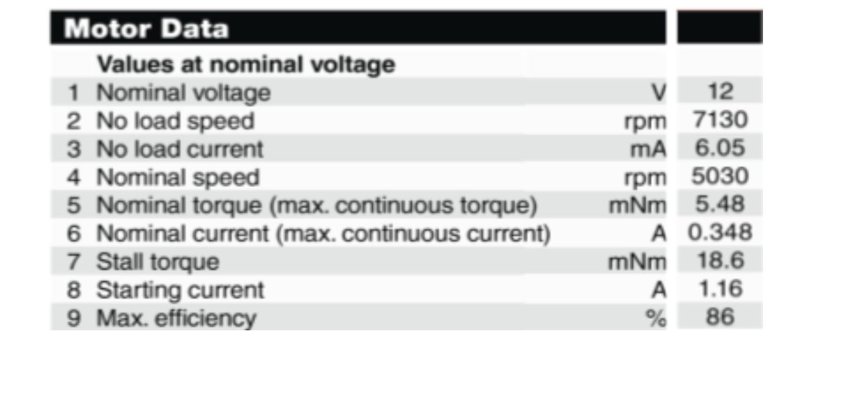Problem 2 (15 points) The PWM signal shown in the | Chegg.com