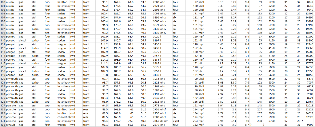 Solved CPSC-51100: Statistical Programming Programming | Chegg.com