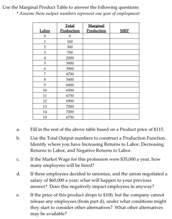 Solved Use the Marginal Product Table to answer the | Chegg.com