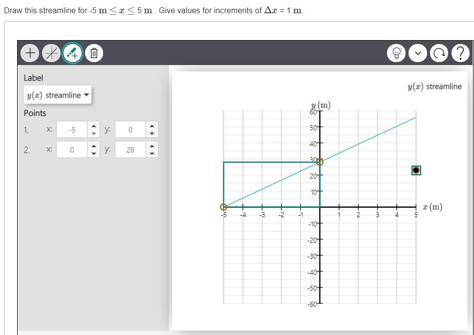 Solved Draw this streamline for -5 m | Chegg.com