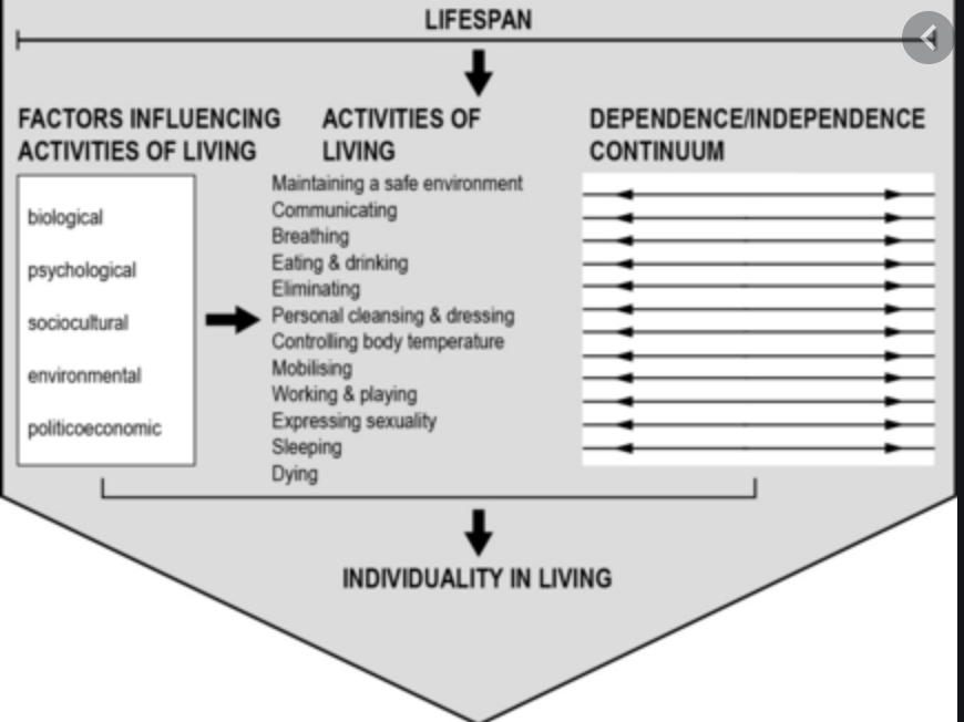Solved 1. What are the three most important aspects of the | Chegg.com