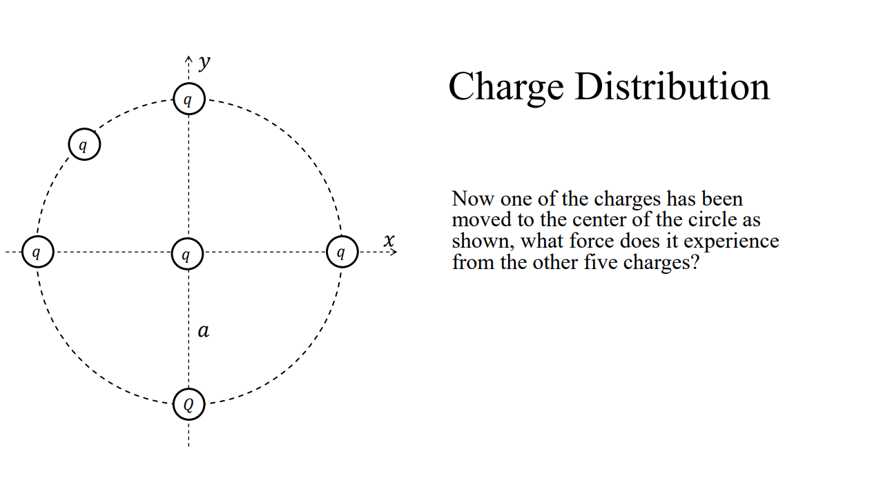 Solved ? У Charge Distribution g 9 45°, 45° 45° 45° 9 9 Six | Chegg.com