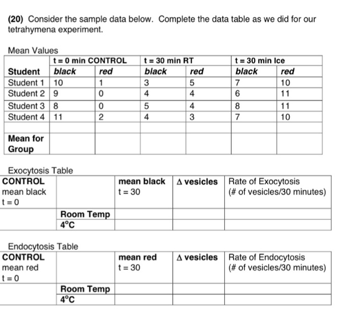 (20) Consider the sample data below. Complete the | Chegg.com