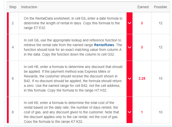 Solved Step Instruction Earned Possible On the RentalData | Chegg.com