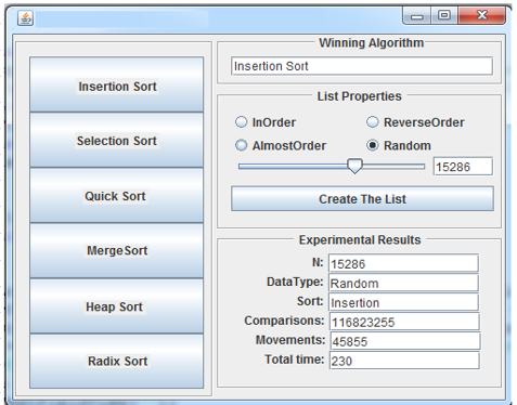 Solved Write a program to perform analysis on various | Chegg.com