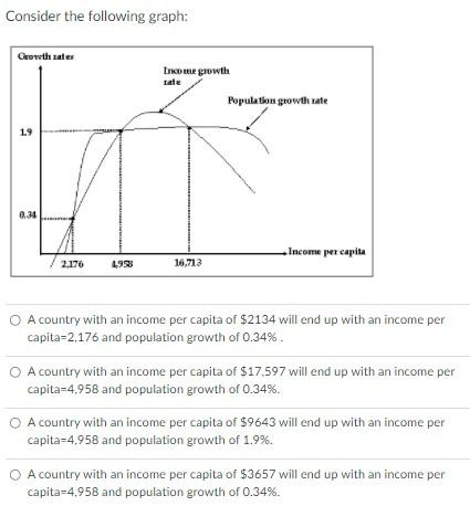 Solved Consider the following graph: Geoweth rates Encome | Chegg.com