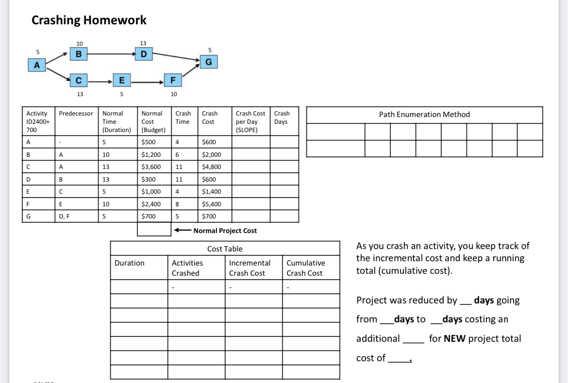 Solved What is the path Enumeration method ? And cost table | Chegg.com