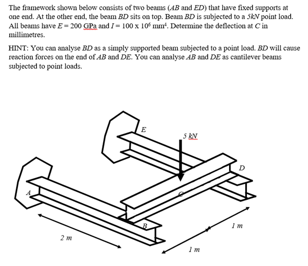 Solved The framework shown below consists of two beams (AB | Chegg.com
