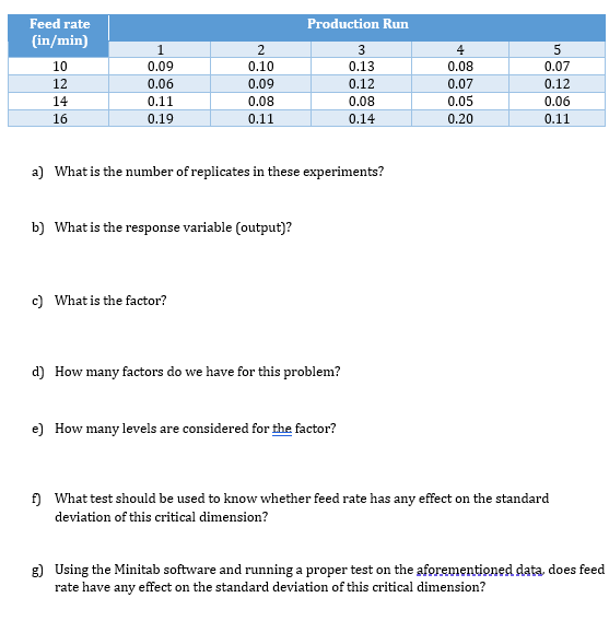 Solved Q1. Four different feed rates were investigated in an | Chegg.com