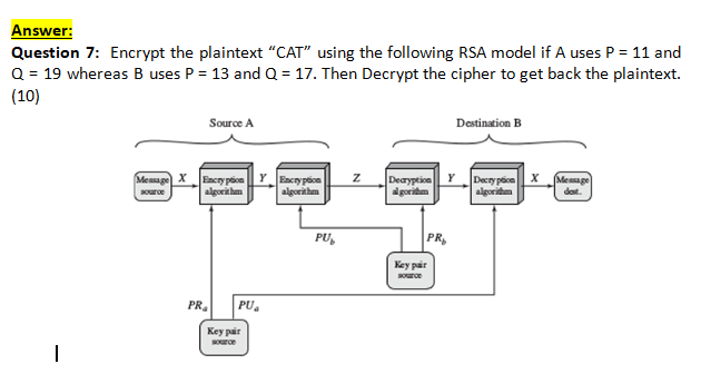 Answer: Question 7: Encrypt the plaintext "CAT” using | Chegg.com