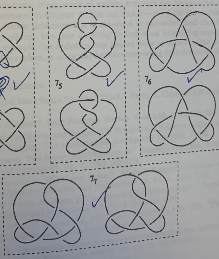 2) Compute the Arf invariant of the following knots: | Chegg.com