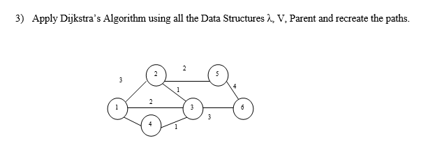 Solved 3) Apply Dijkstra's Algorithm using all the Data | Chegg.com